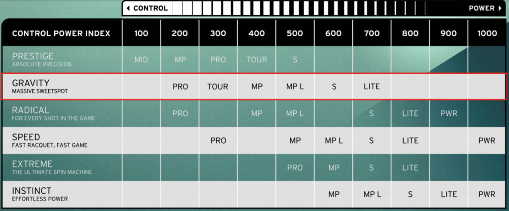 Head Gravity – najnowsza linia Head już dostępna!